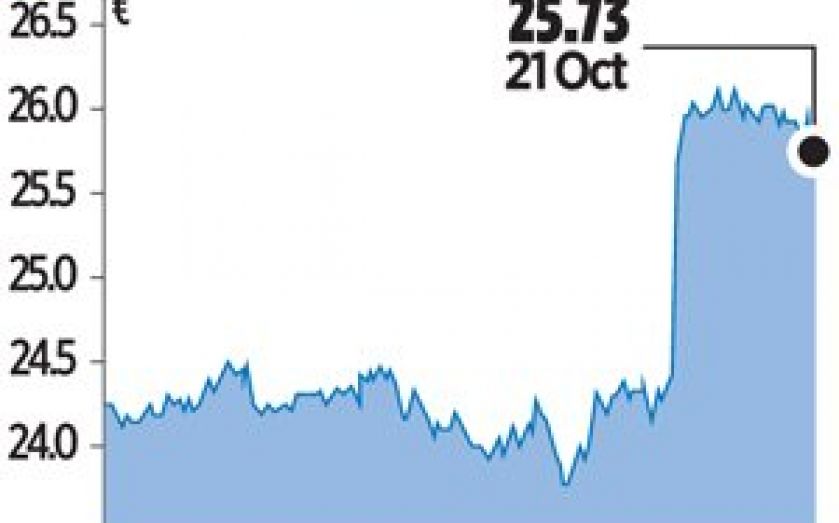 Philips shares soar as revamp plan pays off