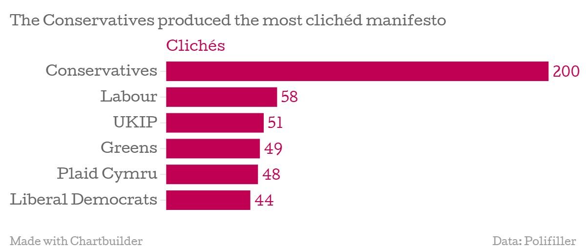General Election 2015: One chart showing the most clichéd political ...
