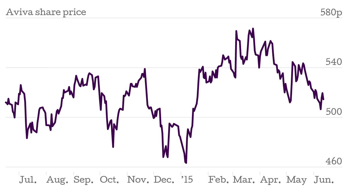 Aviva to cut hundreds of jobs in Manchester area as part of cost ...