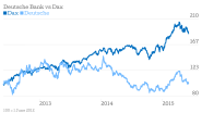 Deutsche Bank Share Price AvieRanulf