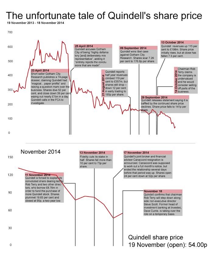 Quindell share price rises as it denies plans to sell off Nationwide ...