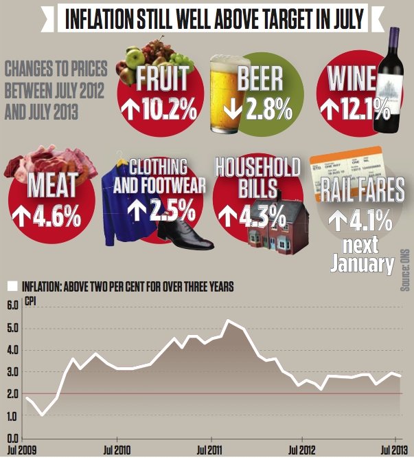 Train users set for fare inflation pain next year