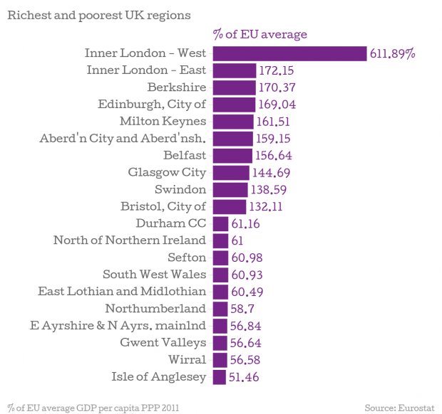 Where is the richest place in Europe? Inner London came out top