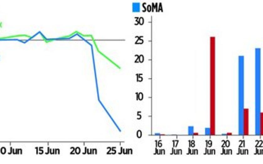 Twitter effect hits brands as the impact on consumer perception becomes ...