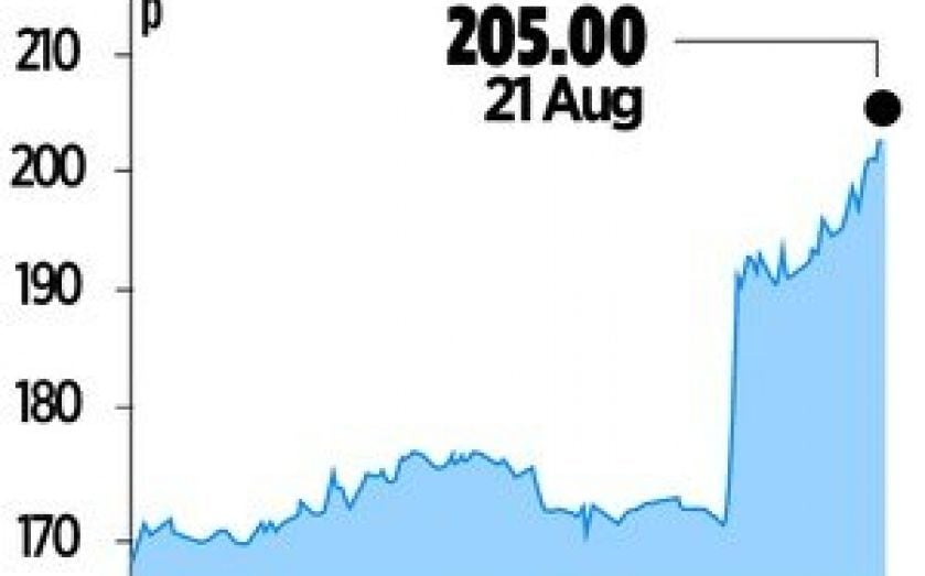 Heritage Oil calls off plans for rights issue