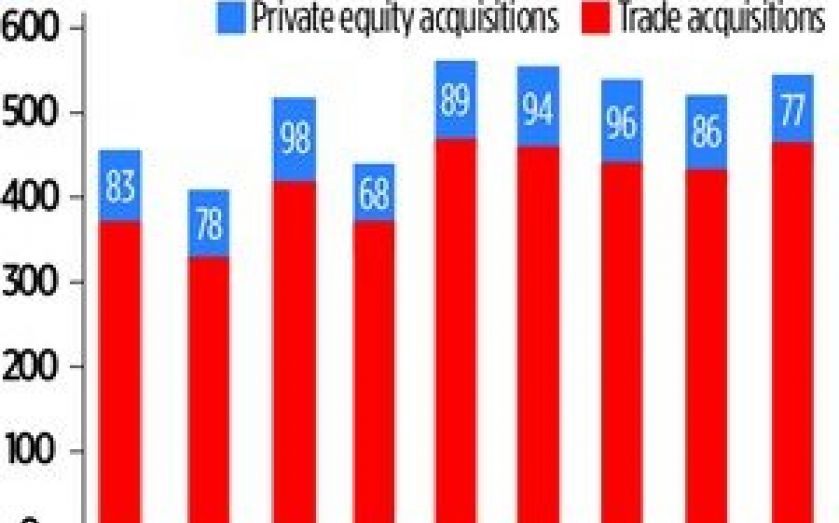 Private equity deal volumes plunge again - CityAM