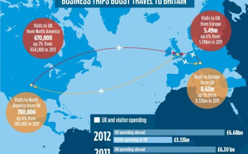 Britain booms as popular tourist destination
