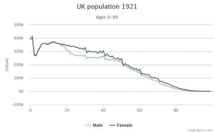 The UK's ageing population in numbers: Seven charts showing what's ...