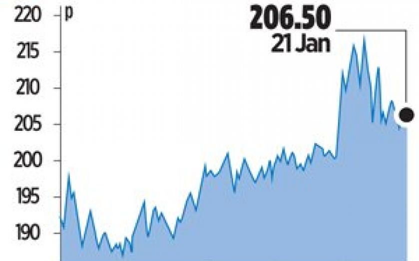 African Barrick soars on strong output figures