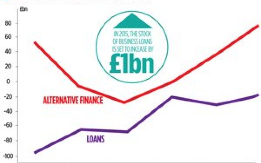 Traditional lenders to make up ground on alternative financing