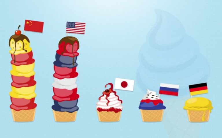 Which countries eat the most ice cream in the world? Here's the scoop ...