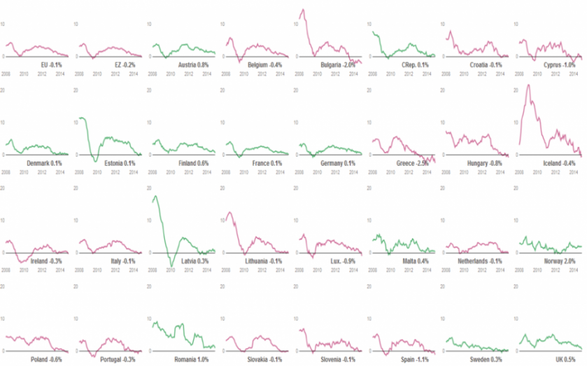 The UK in deflation: 33 charts showing how UK inflation rate compares ...