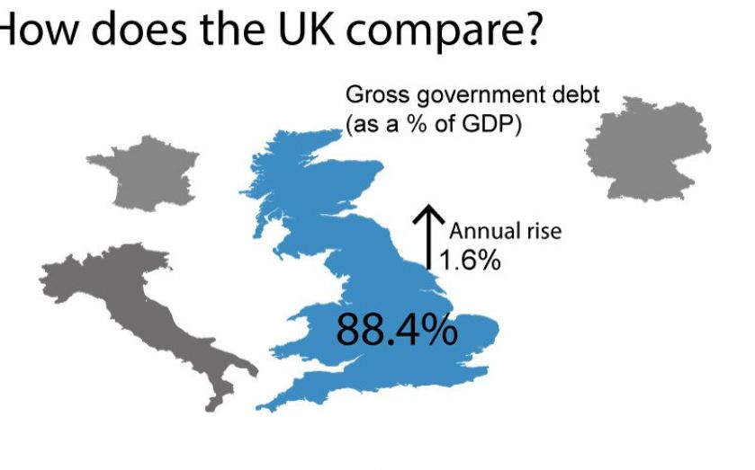 In charts: Eurozone debt grows to 92.7 per cent of GDP