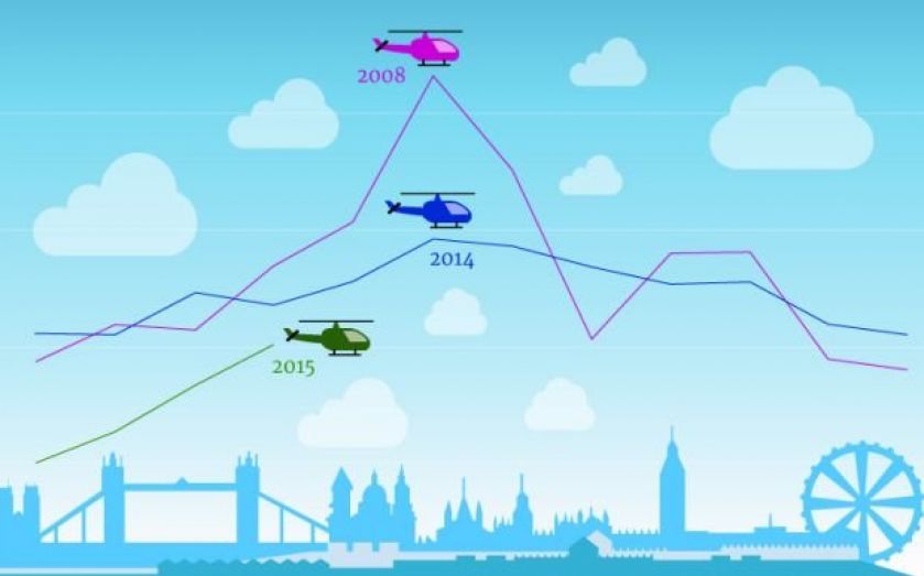 Get to the chopper: The number of helicopter journeys around London has ...
