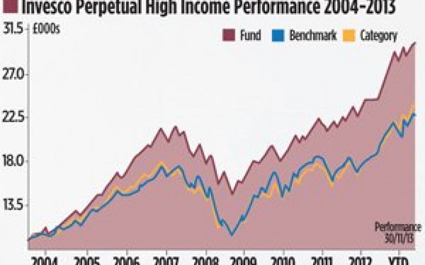 The Woodford effect: How to get active value