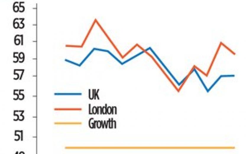 Growth in London’s business activity at 11-month high - CityAM