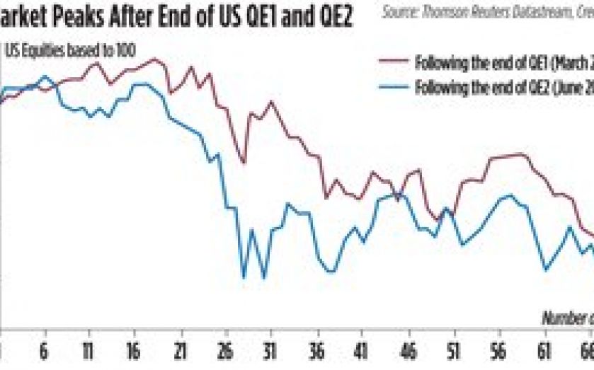 A data-driven Fed could well taper in December