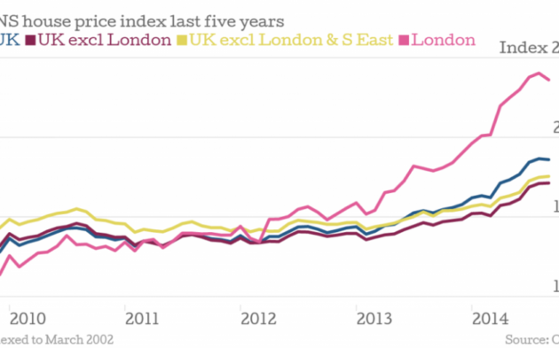 UK house prices in charts: London's growth slows, but how are other ...