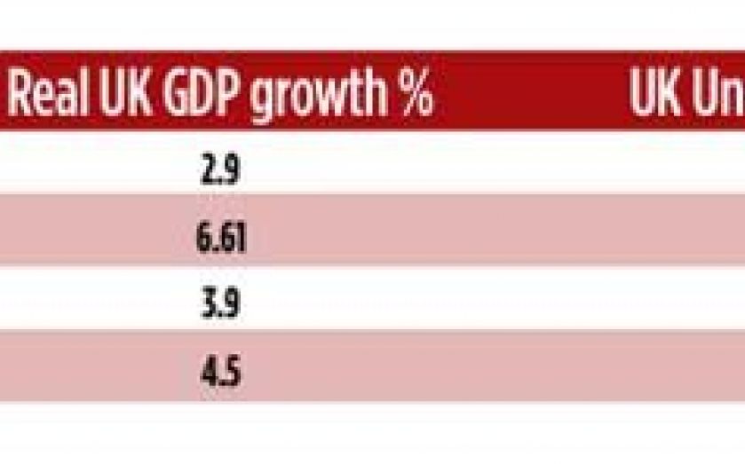Deficit spending didn’t end the Great Depression and it won’t save us now