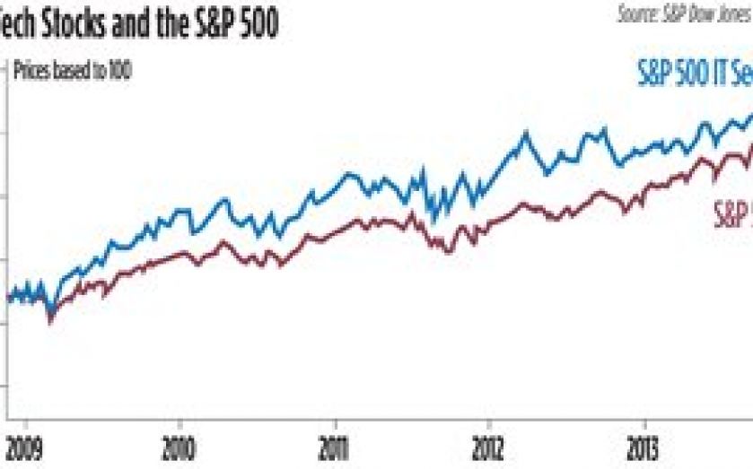US tech stocks are an enticing proposition