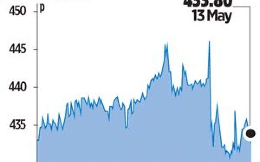 Tui Travel stays on track to hit full-year goals