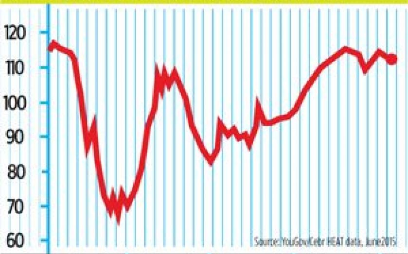 Mind the gap: Commuter belt’s confidence poses problem for the ...