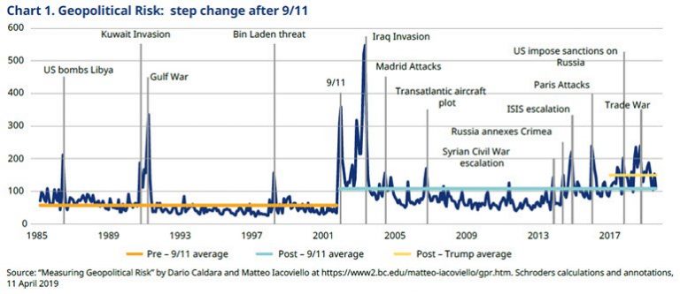 How does geopolitics impact investment returns and what can you do ...