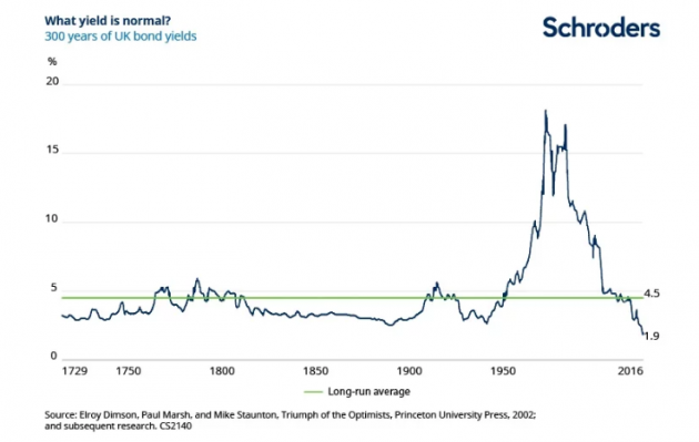 Some inconvenient truths about income - CityAM : CityAM