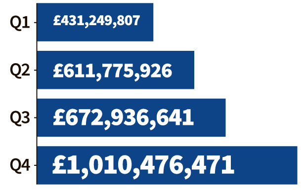 Investors pull £1bn from Mark Barnett's Invesco funds amid liquidity fears