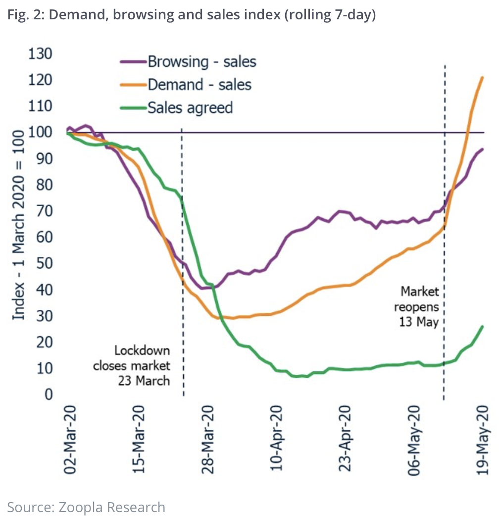 Green shoots: Four charts suggest the worst is over for the UK economy ...