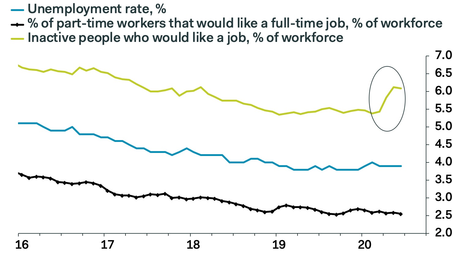 UK unemployment: 730,000 Brits have lost their jobs in lockdown : CityAM