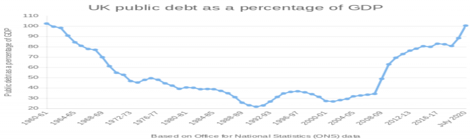 UK public debt as a percentage of GDP - CityAM : CityAM