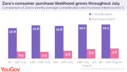 Shakespeare Zara s Customers Return As Consumers Regain Confidence