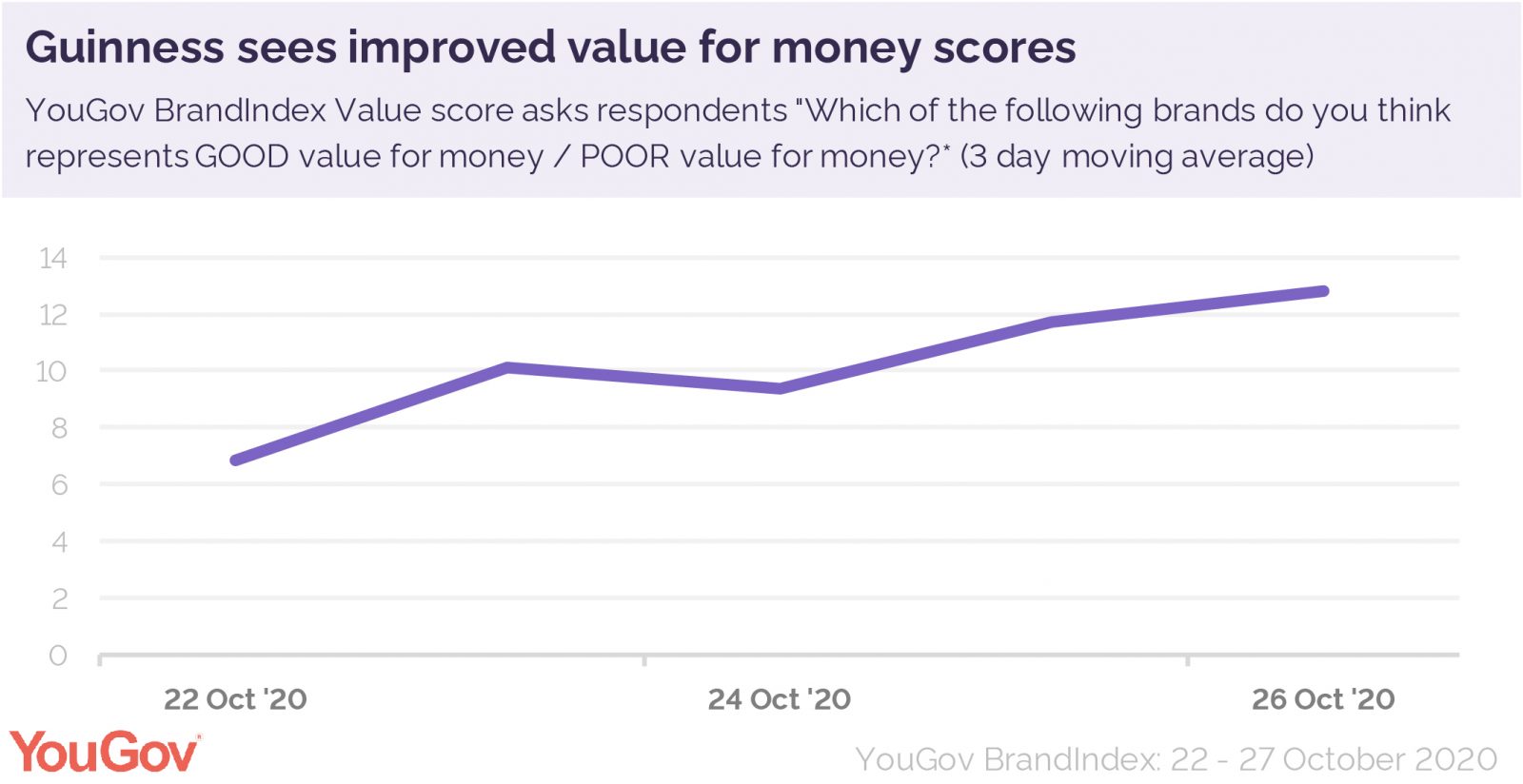 Guinness brews up strong brand performance with alcohol-free beer : CityAM
