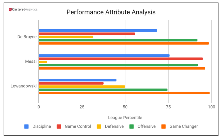 The Best Fifa Football Awards 2020: Should Messi be top man again?