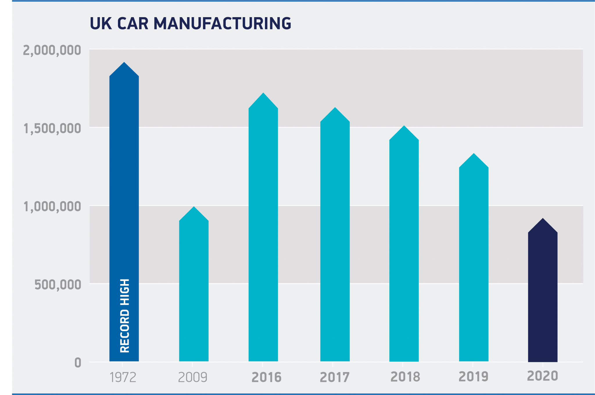 Four charts which show what happened to the car industry in 2020 : CityAM