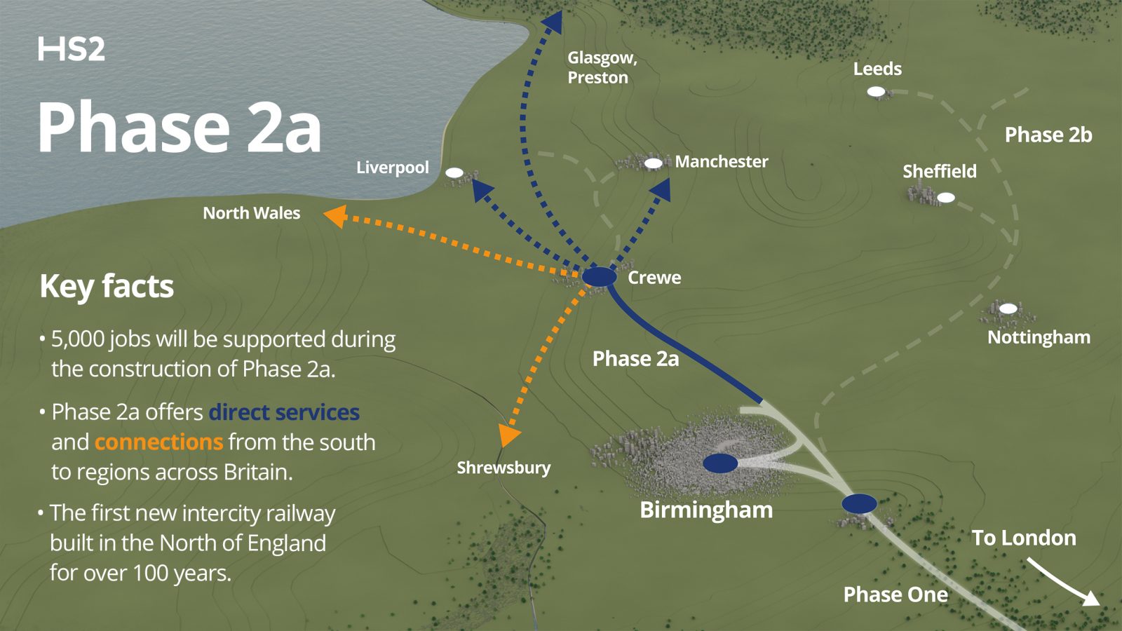 HS2: Next phase of controversial rail link gets green light : CityAM