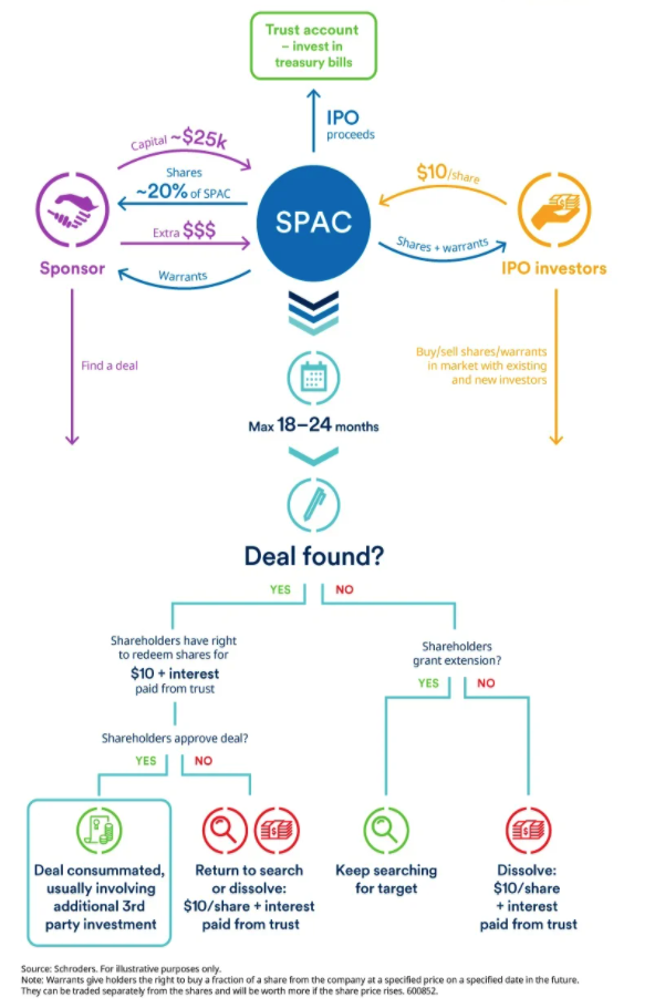 The pros, cons and incentives behind the SPAC-craze sweeping markets
