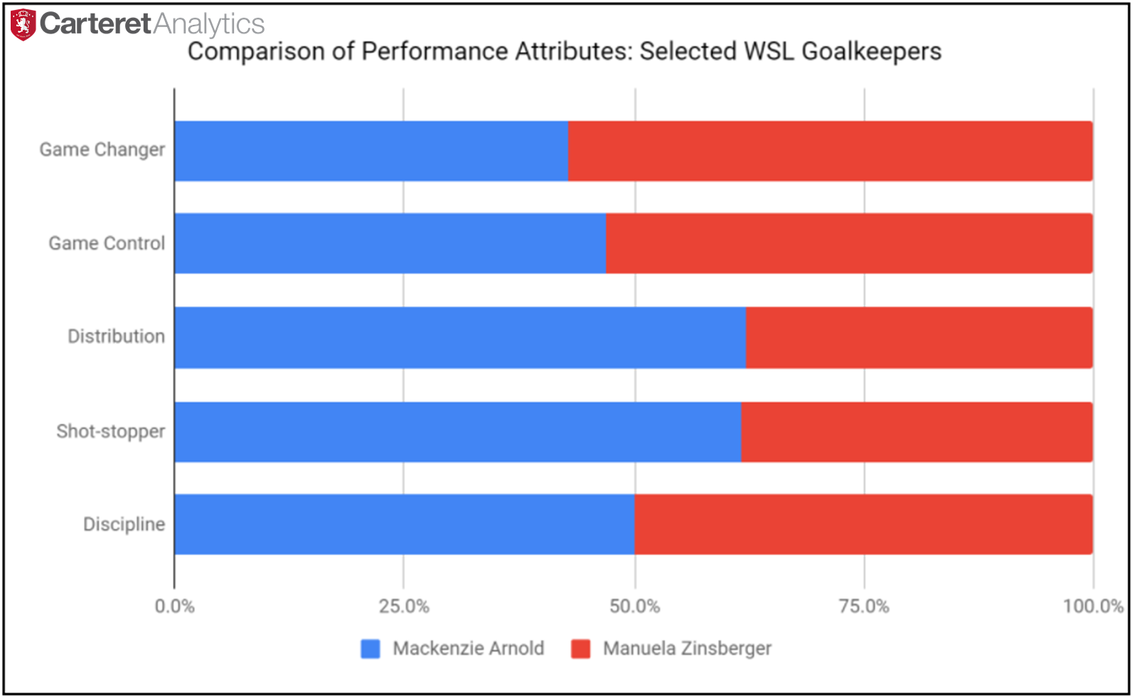WSL Team of the Season: Why Chelsea's Fran Kirby takes top billing : CityAM