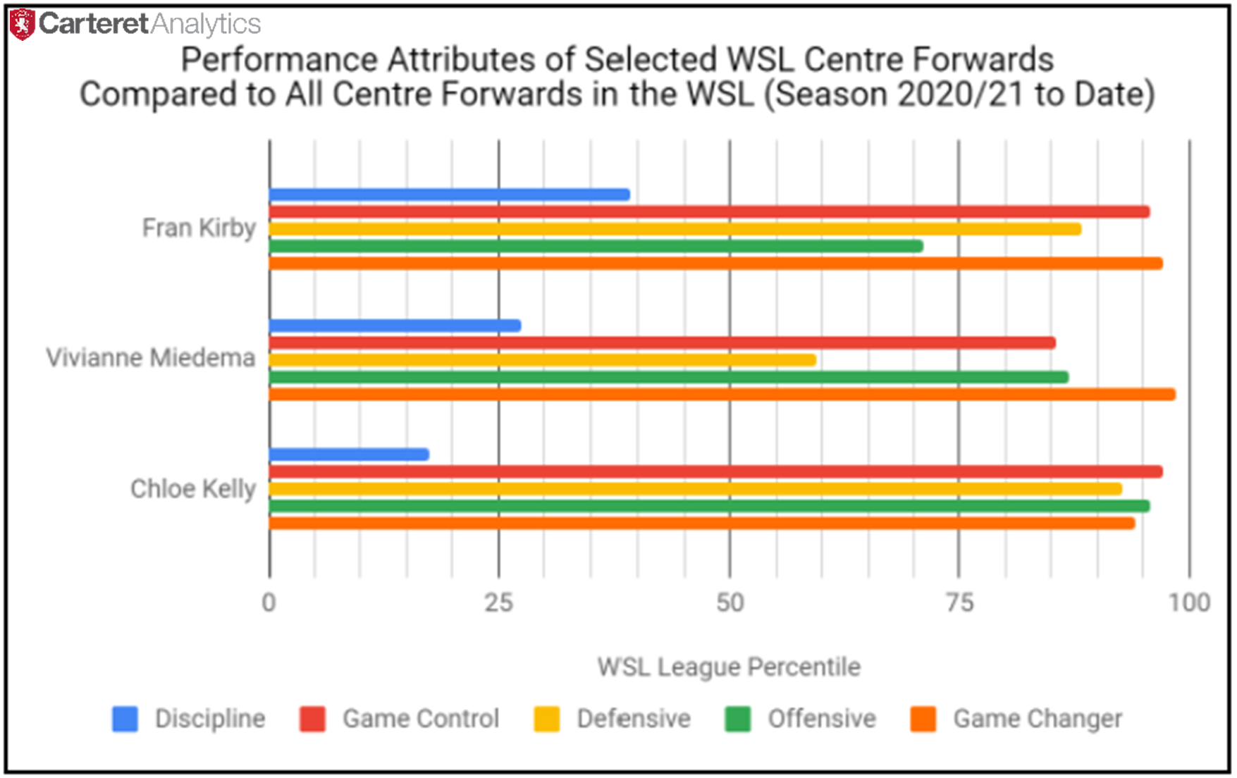 WSL Team of the Season: Why Chelsea's Fran Kirby takes top billing : CityAM