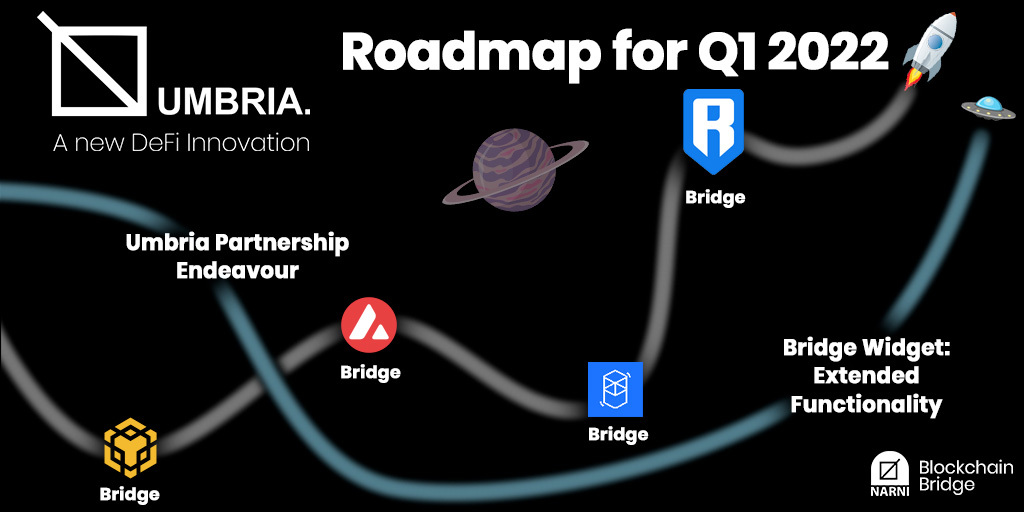 Umbria Network reveals fast and inexpensive cross-chain bridging for ...