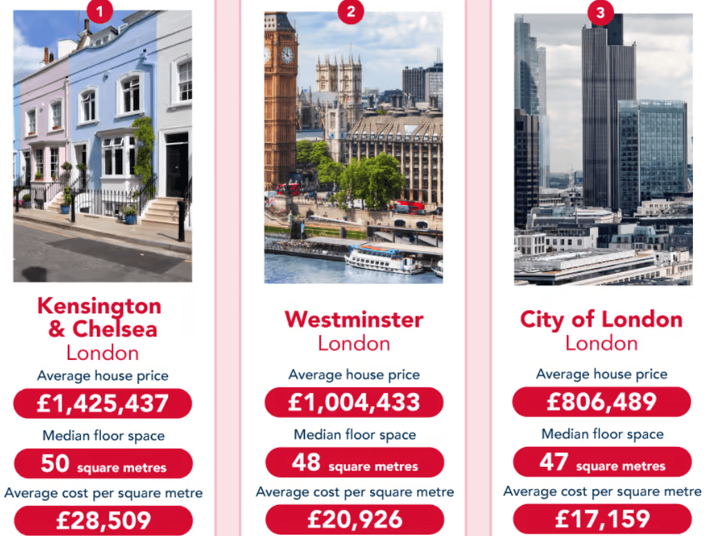 First-time buyer hell: The London areas where you pay more than £20k ...