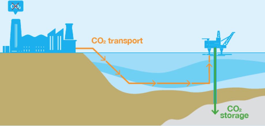 BP: Oil and gas giant takes 40 per cent stake in massive UK carbon ...