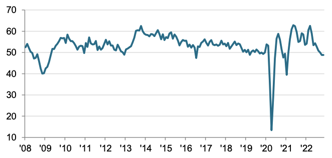 UK recession to officially begin this winter, City economists predict