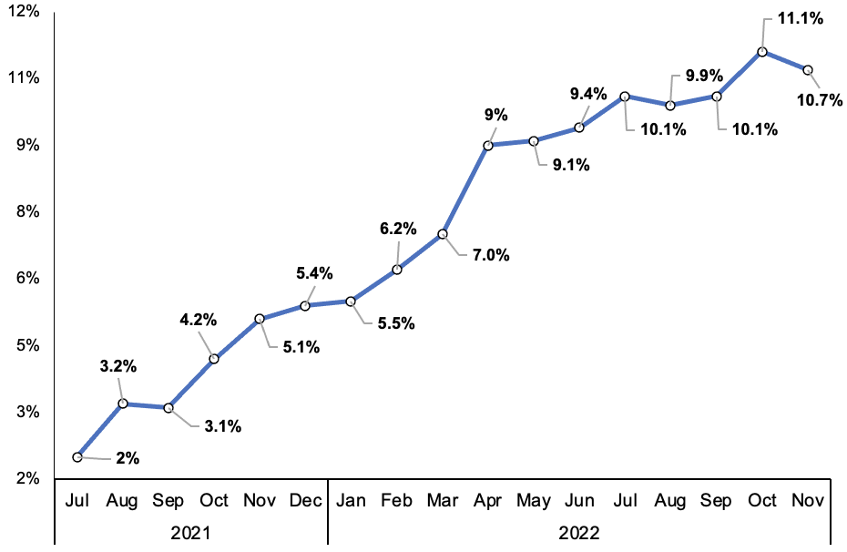 Hopes of Christmas spending splurge nudges UK confidence higher