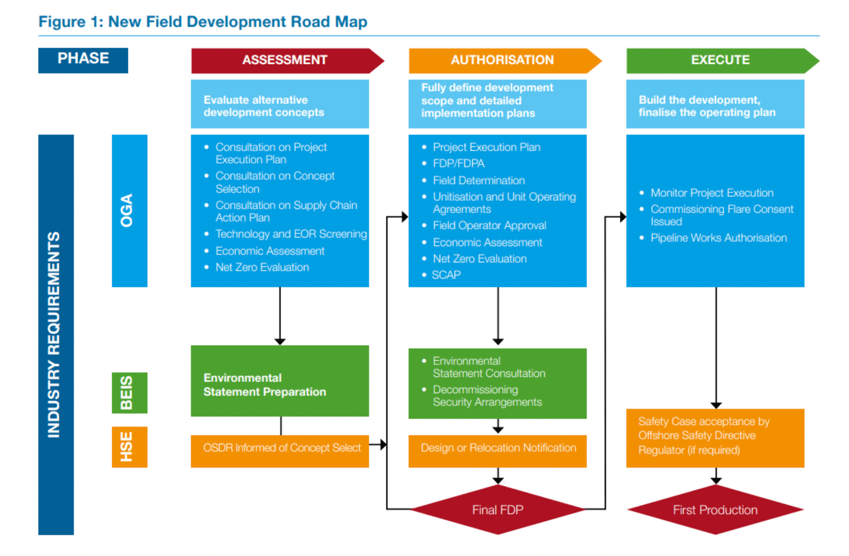 How close is the Rosebank North Sea oil and gas field to approval?